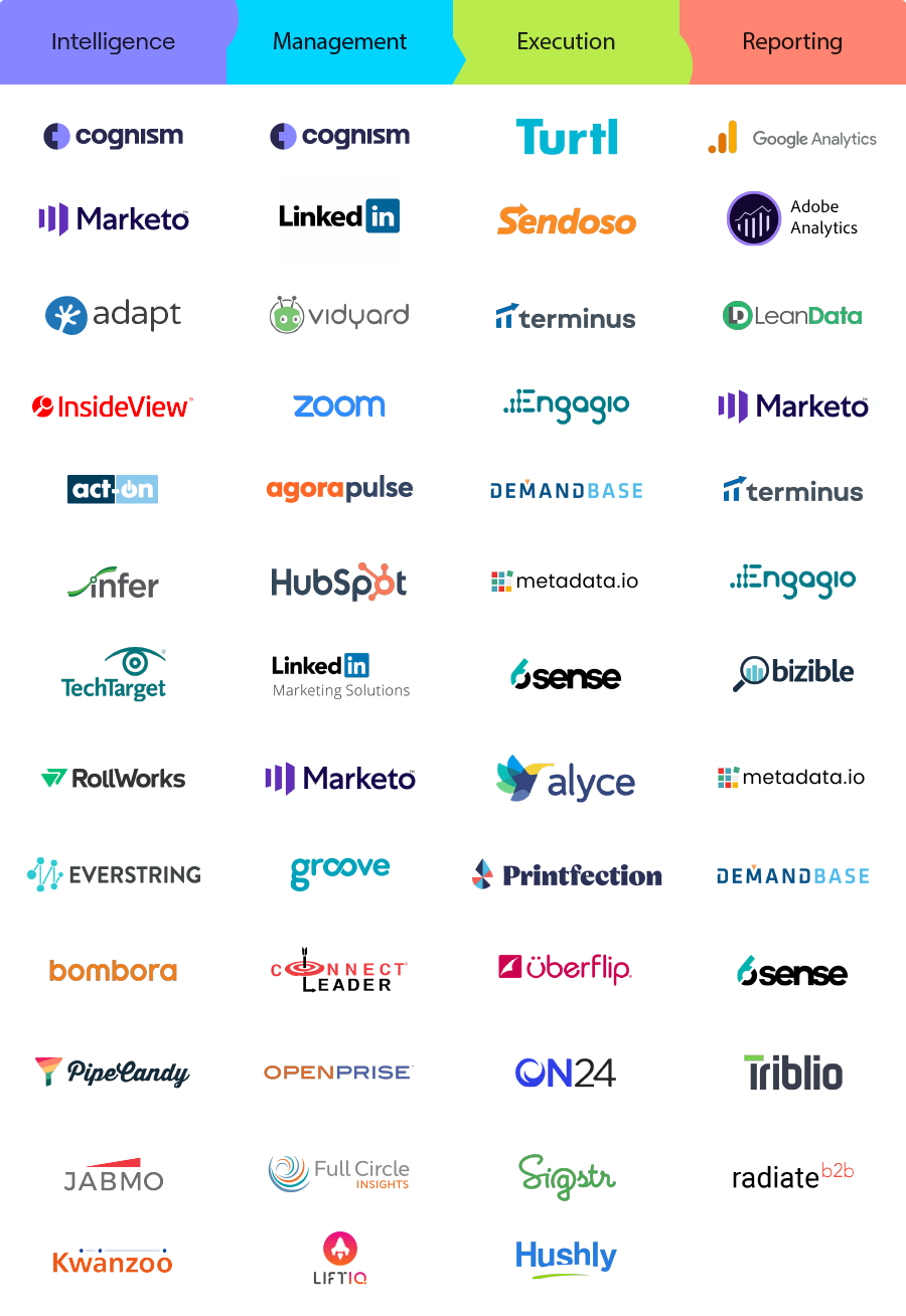 How to Build the Perfect ABM Campaign in 2025